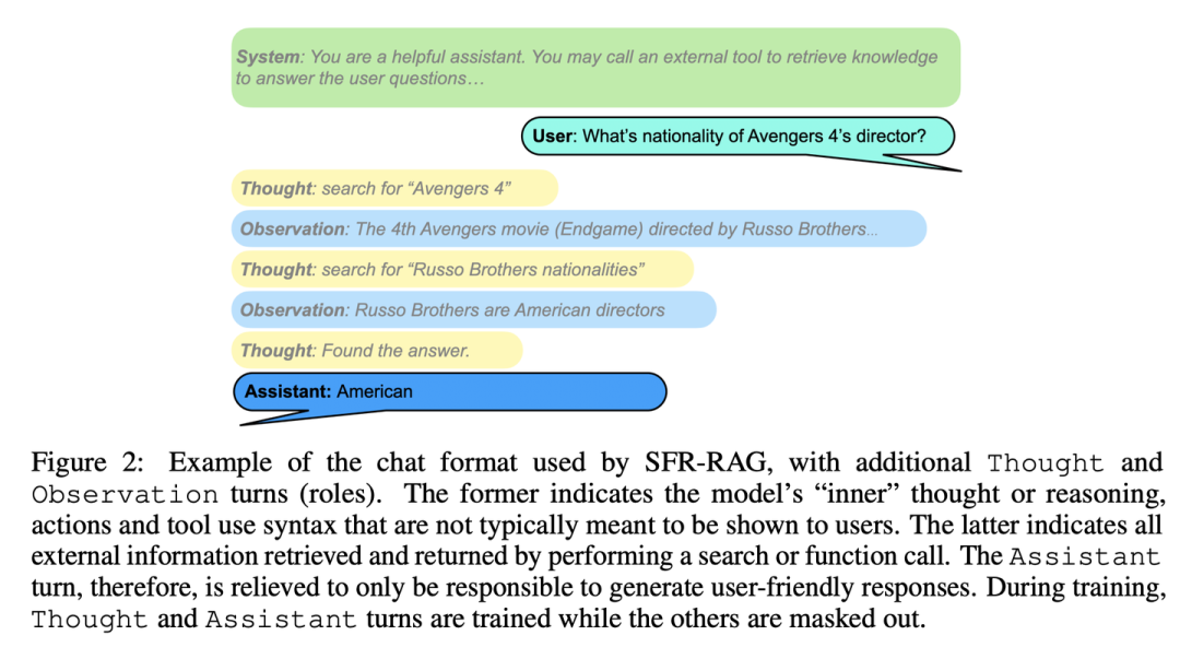RAG七十二式：2024年度RAG清单_kag: boosting llms in professional domains via kno-CSDN博客