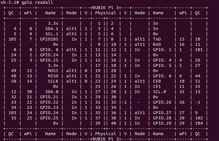 深入了解魔方派3的接口 （1）：GPIO与I2C_from periphery import gpio-CSDN博客