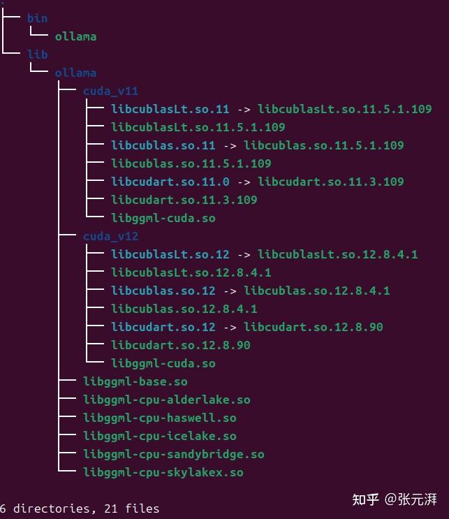 Ollama 下载、Linux下离线部署与 modelscope gguf 模型文件的导入_ollama pull modelscope-CSDN博客