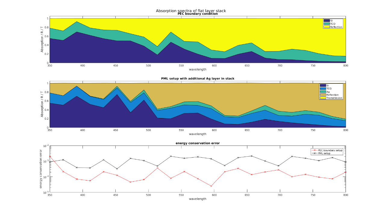 JCMsuite应用：薄膜太阳能电池一维模型-CSDN博客