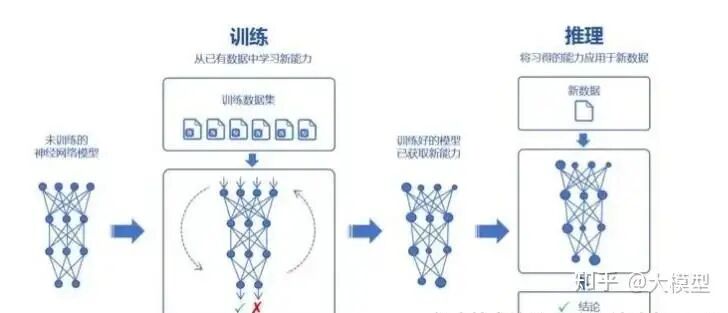 （保姆级教程）一张图看懂LLM、Prompt、RAG、AI Agent！AI世界的“地图”给你画好了！-CSDN博客