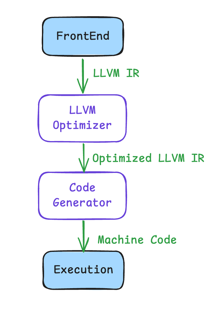 蚂蚁又开源了一个顶级 Java 项目！_jeandle-llvm 部署-CSDN博客