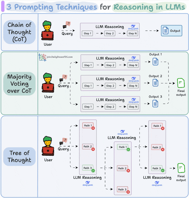 12张动图全面剖析MCP/RAG/Agent/Cache/Fine-tuning/Prompt/GraphRAG核心技术，一网打尽-CSDN博客