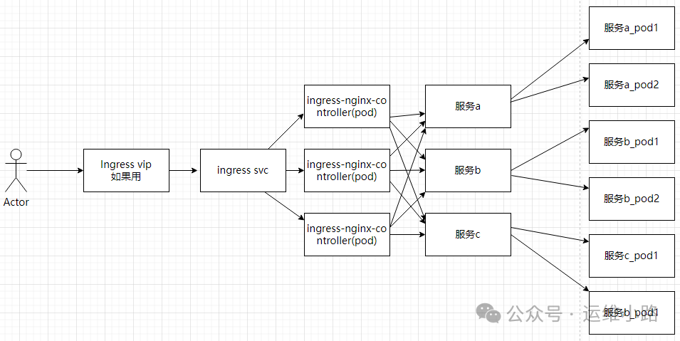 Kubernetes(k8s)-Ingress案例_event.go:282] event(v1.objectreference{kind ...