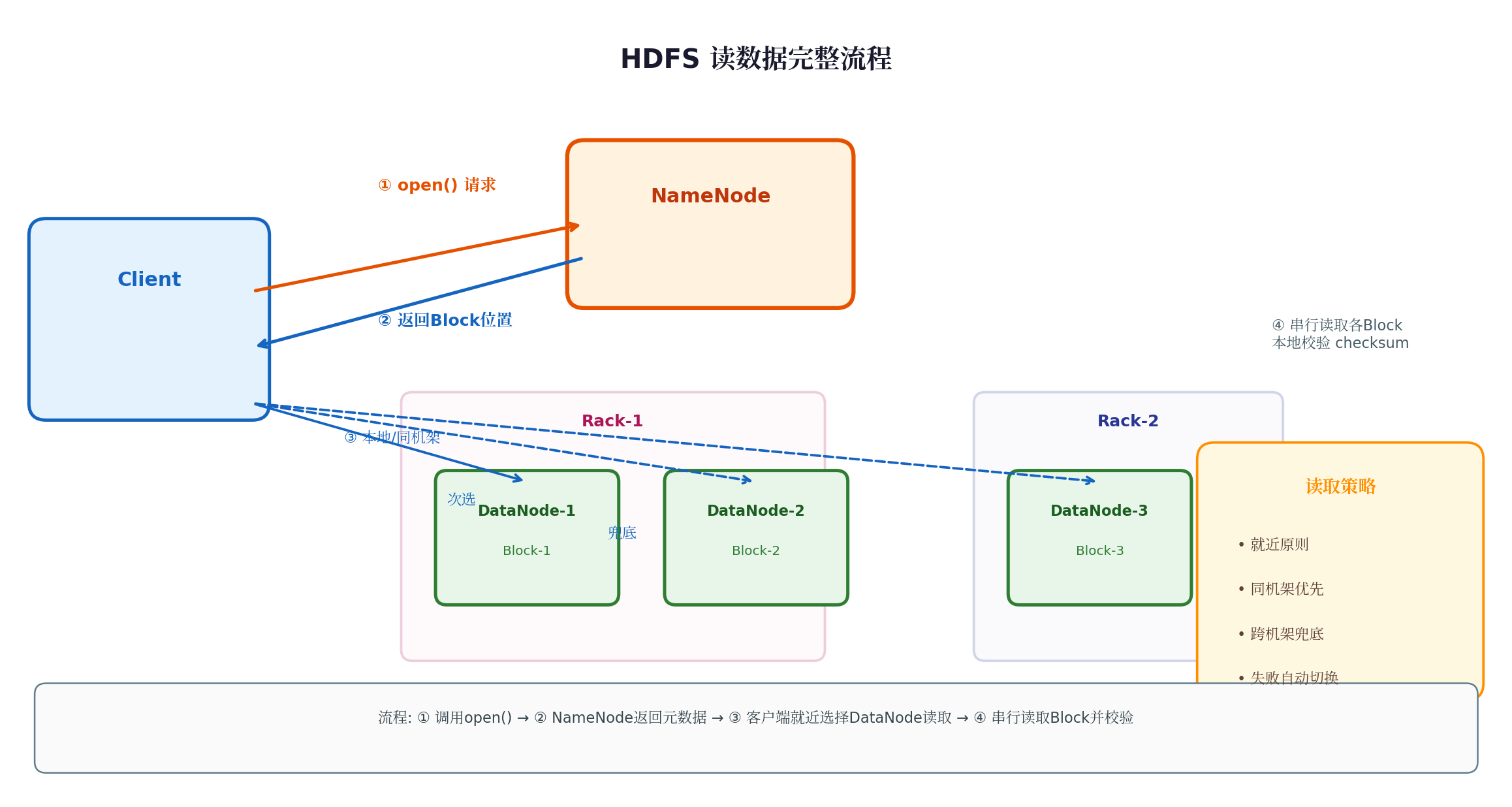 【Hadoop】一文吃透 Hadoop 3.x：图解 HDFS、MapReduce、YARN 核心原理与踩坑实录-CSDN博客