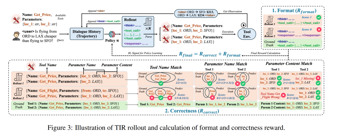 Agentic RL终极指南！一文掌握2024最新进展，从核心原理到前沿突破，收藏这篇就够了！-CSDN博客