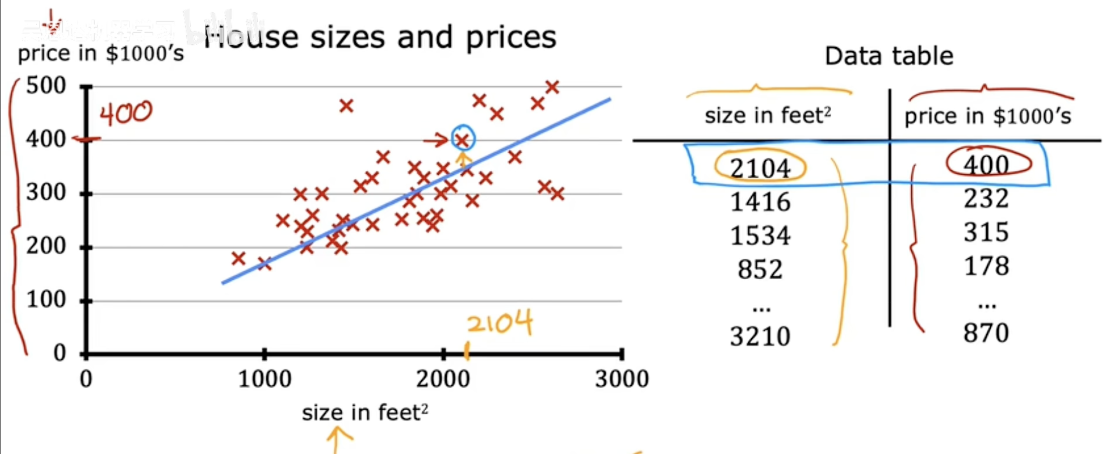 Linear Regression｜线性回归_linearregression-CSDN博客