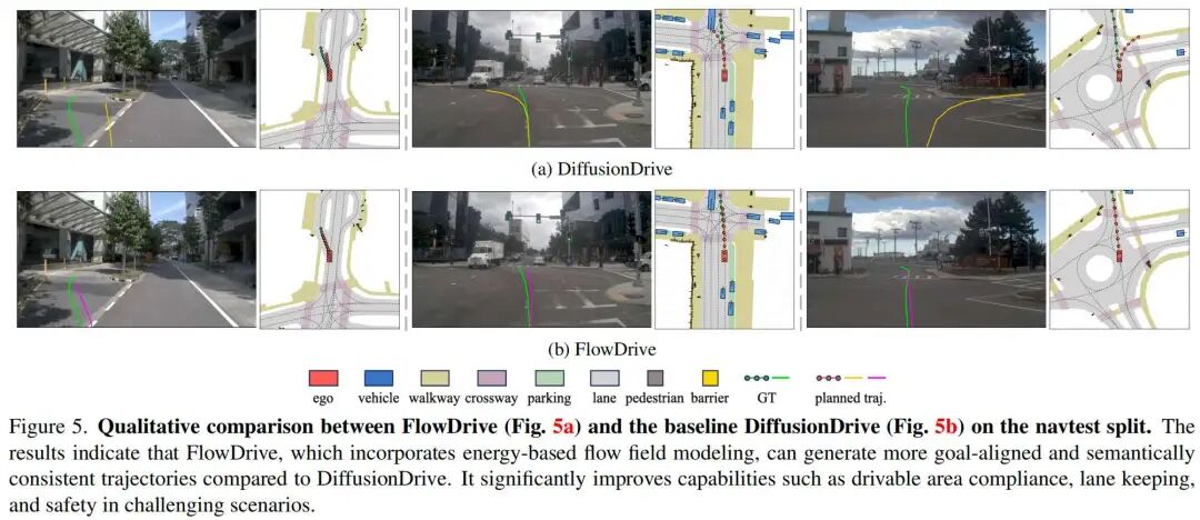 FlowDrive：一个具备软硬约束的可解释端到端框架（上交&博世）-CSDN博客