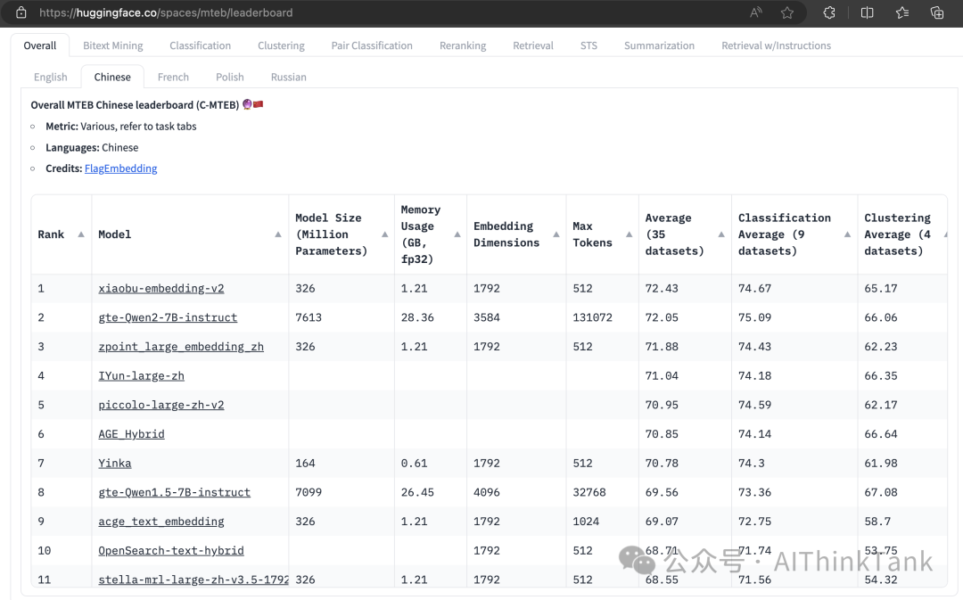 MTEB大模型排行榜完整指南：22种主流文本嵌入模型详解+大模型学习资源，收藏必备！-CSDN博客