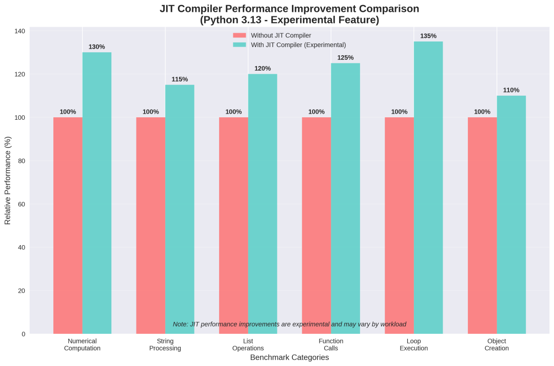 Python语言演进全解析：从2.7到3.14，探索能力变化与背后的演进逻辑！_python 版本-CSDN博客