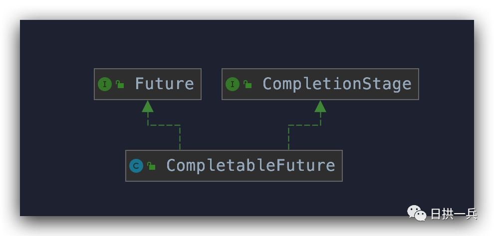 CompletableFuture介绍及使用_completablefuture无参-CSDN博客
