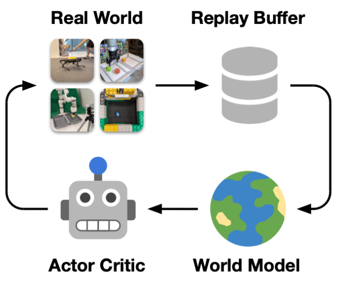 legged-robot关于locomotion、Navigation任务主要文章速览-CSDN博客