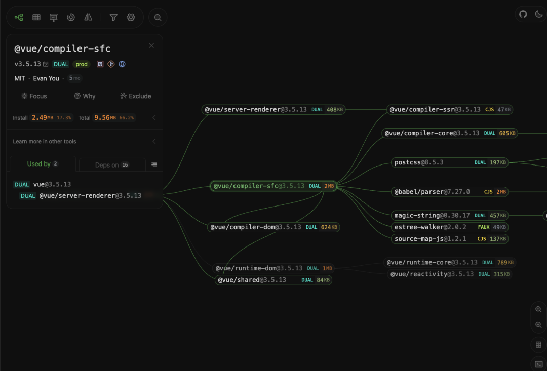 node-modules 可视化神器-CSDN博客