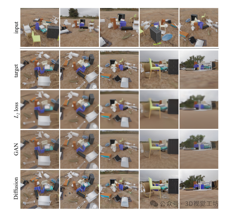 CVPR‘25 | CMU新作ERUPT：600 FPS的高效场景渲染！-CSDN博客