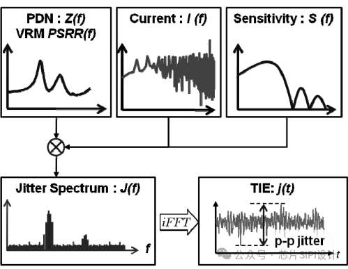 DDR系统级PSIJ评估方法-CSDN博客