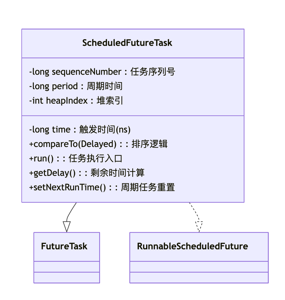 图解线程池ThreadPoolExecutor、定时调度 使用场景和原理_pool-2-thread-8 谁的线程池-CSDN博客