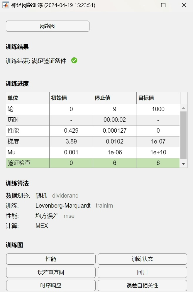 基于NARX时间序列预测的MATLAB代码（2018B及以上版本推荐）_narx神经网络m代码-CSDN博客