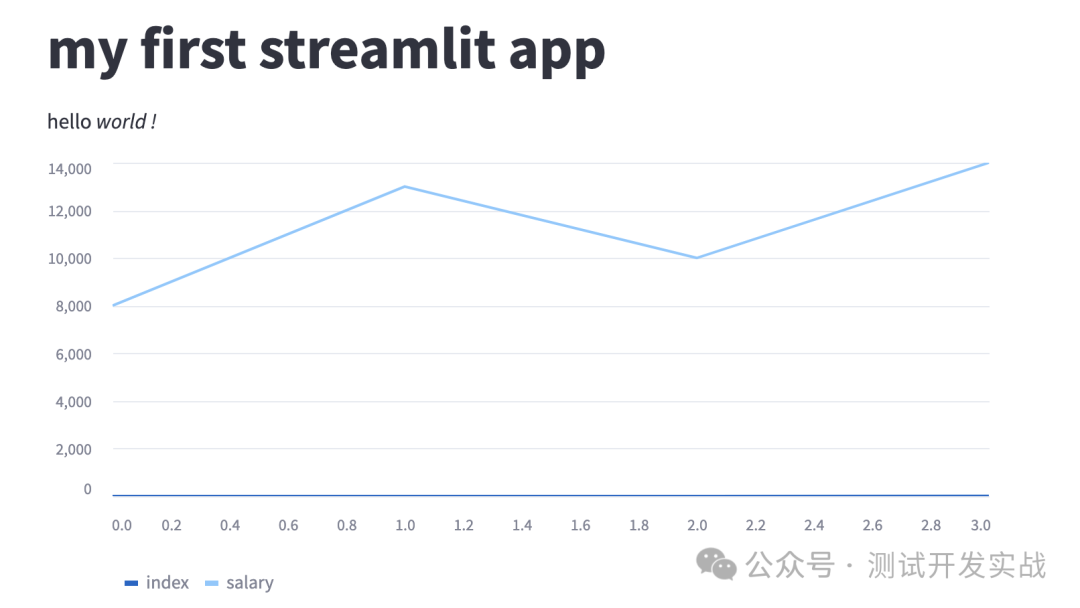 使用streamlit库+千问大模型开发一个交互式AI Web应用（无需前端开发经验）_streamlit api-CSDN博客