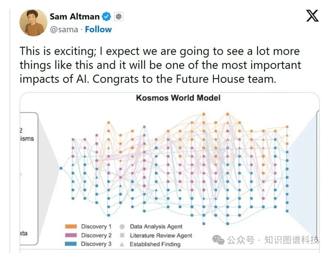 Kosmos：自主发现的AI科学家 - 科学研究的革命性突破-CSDN博客