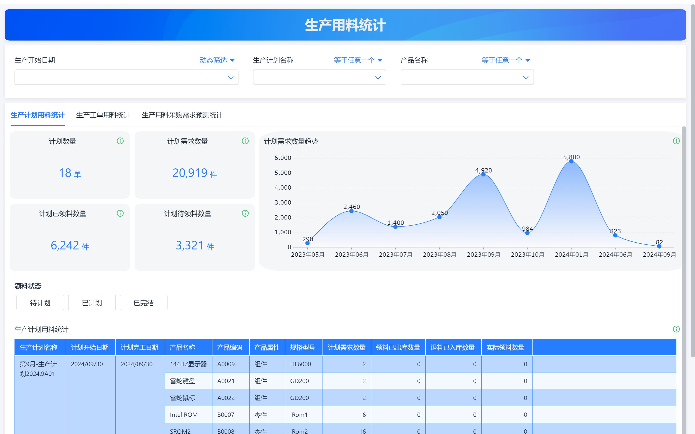 工程BOM、制造BOM、成本BOM，到底有什么区别？_生产bom-CSDN博客