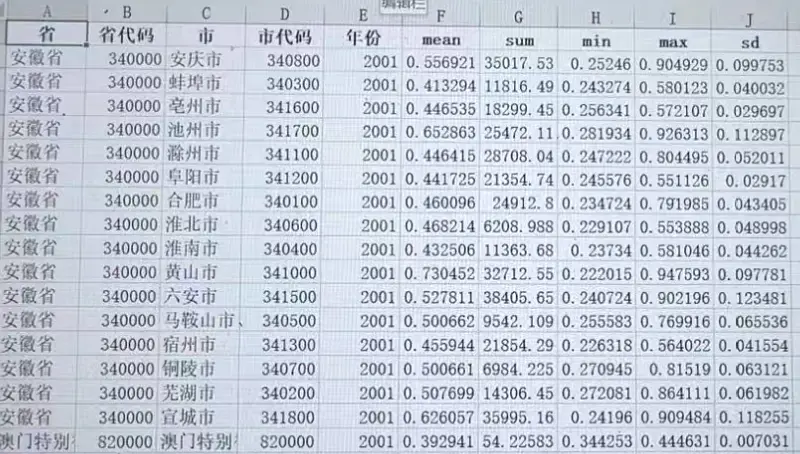 2001-2023年 各省市区县生态环境质量面板数据-CSDN博客