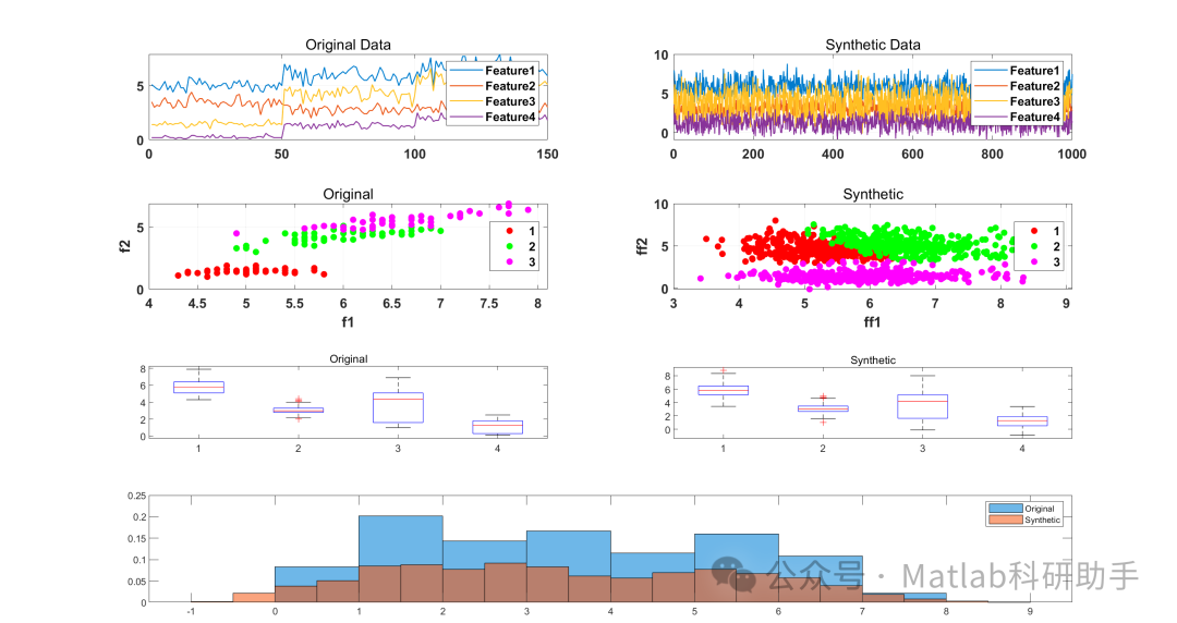 基于核密度估计Kernel Density Estimation, KDE的数据生成方法研究附Matlab代码_kde核函数保存-CSDN博客