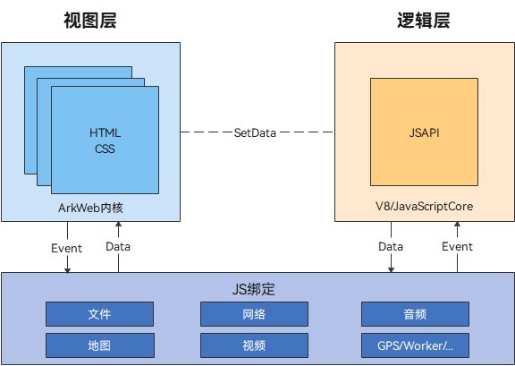 鸿蒙next开发：ArkWeb-应用侧与前端页面的相互调用(C/C++)_arkweb应用侧调用前端页面的方法-CSDN博客