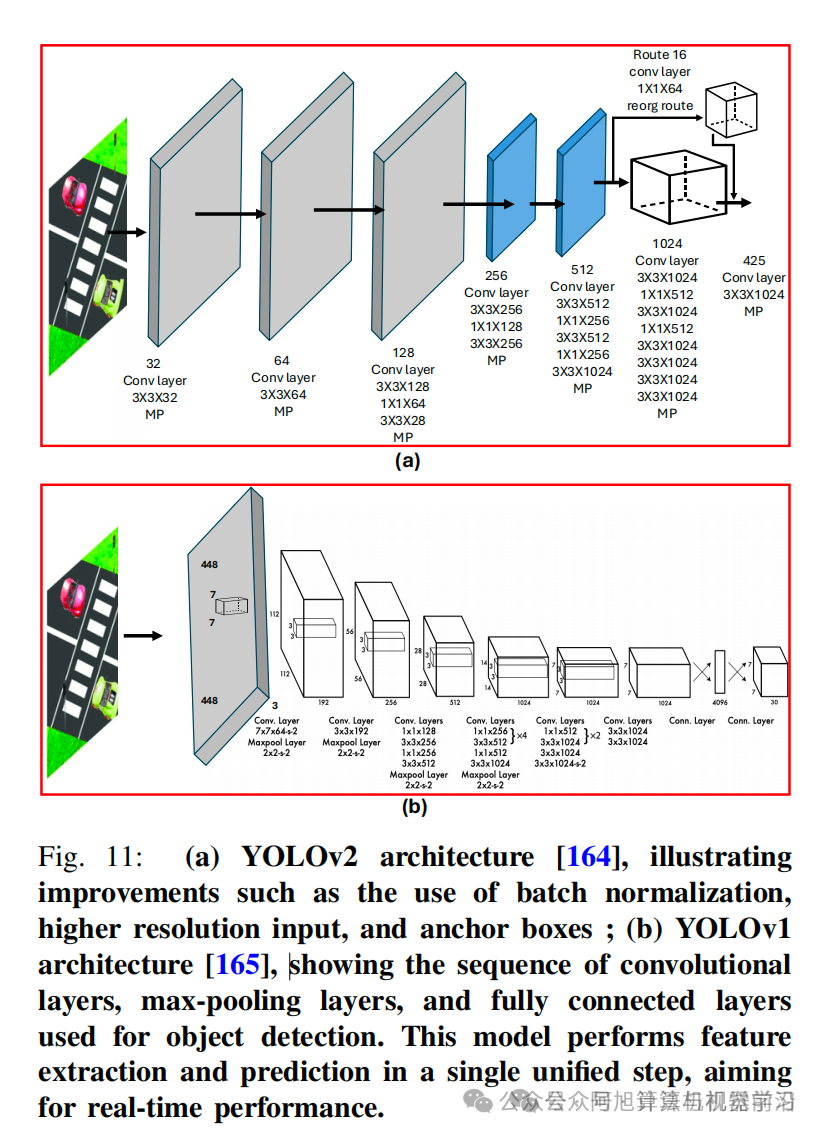 YOLO目标检测的更新_目标检测算法发展图-CSDN博客