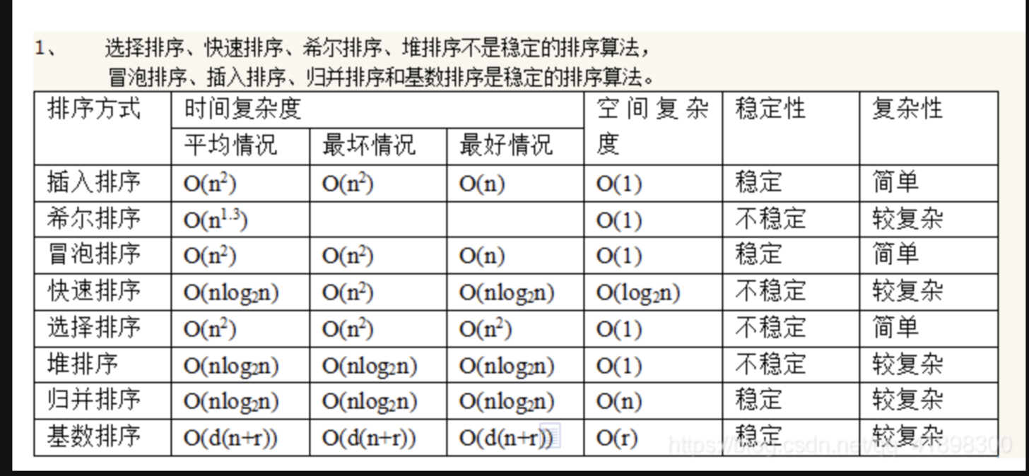 算法复杂度_算法的 complexity-CSDN博客