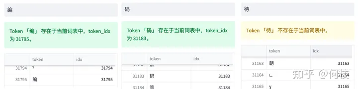 从零开始训练大模型：详细梳理一个完整的 LLM 训练流程_llm模型训练-CSDN博客