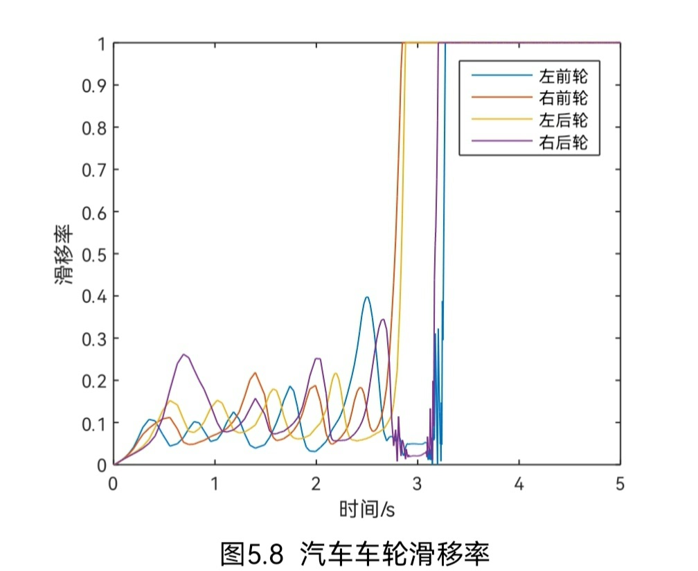 MATLAB分布式驱动电动汽车模型 MATLAB七自由度整车模型 分布式驱动电动车整车模型/四...-CSDN博客