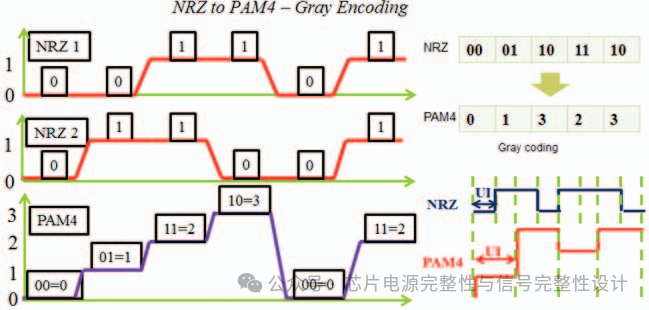 高速串行链路中PAM4信号设计的考量因素-CSDN博客