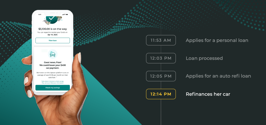人工智能贷款平台Upstart调研-CSDN博客