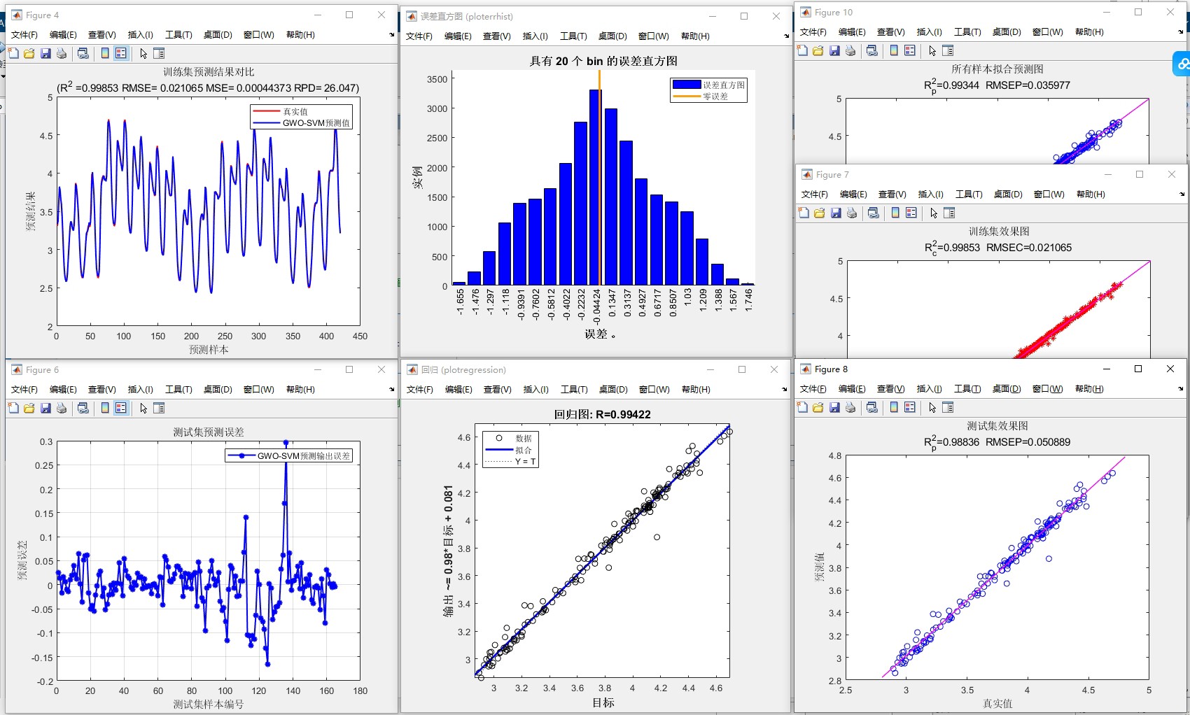 GWO - SVM 单变量时序预测：递归开启未来数据预测之门-CSDN博客