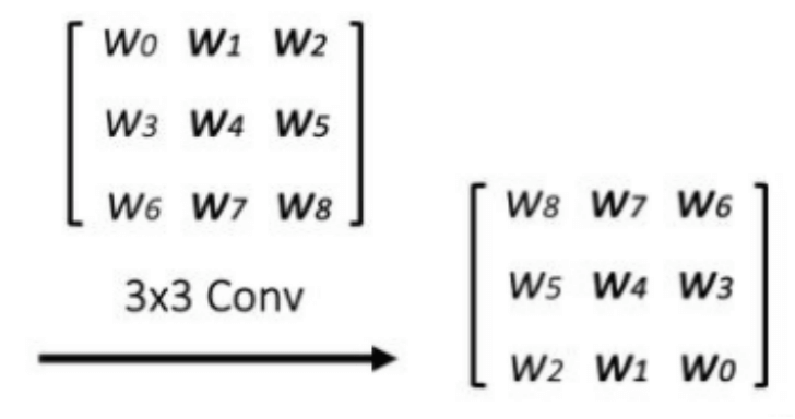 【论文阅读】Visualizing and Understanding Convolutional Networks-CSDN博客