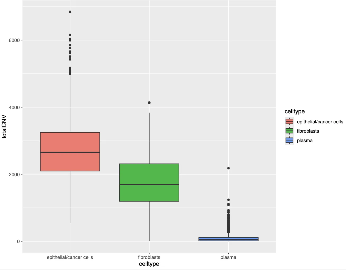 单细胞实战之inferCNV——入门到进阶(中级篇3）-CSDN博客