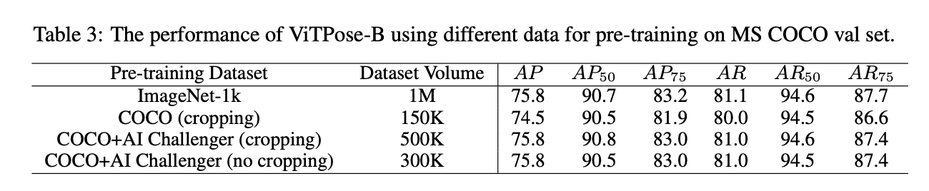 【论文阅读】ViTPose：Simple Vision Transformer Baselines for Human Pose Estimation_vitpose: simple ...