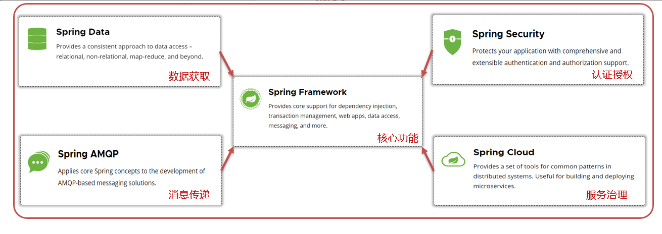 SpringBoot_spring-boot-CSDN博客