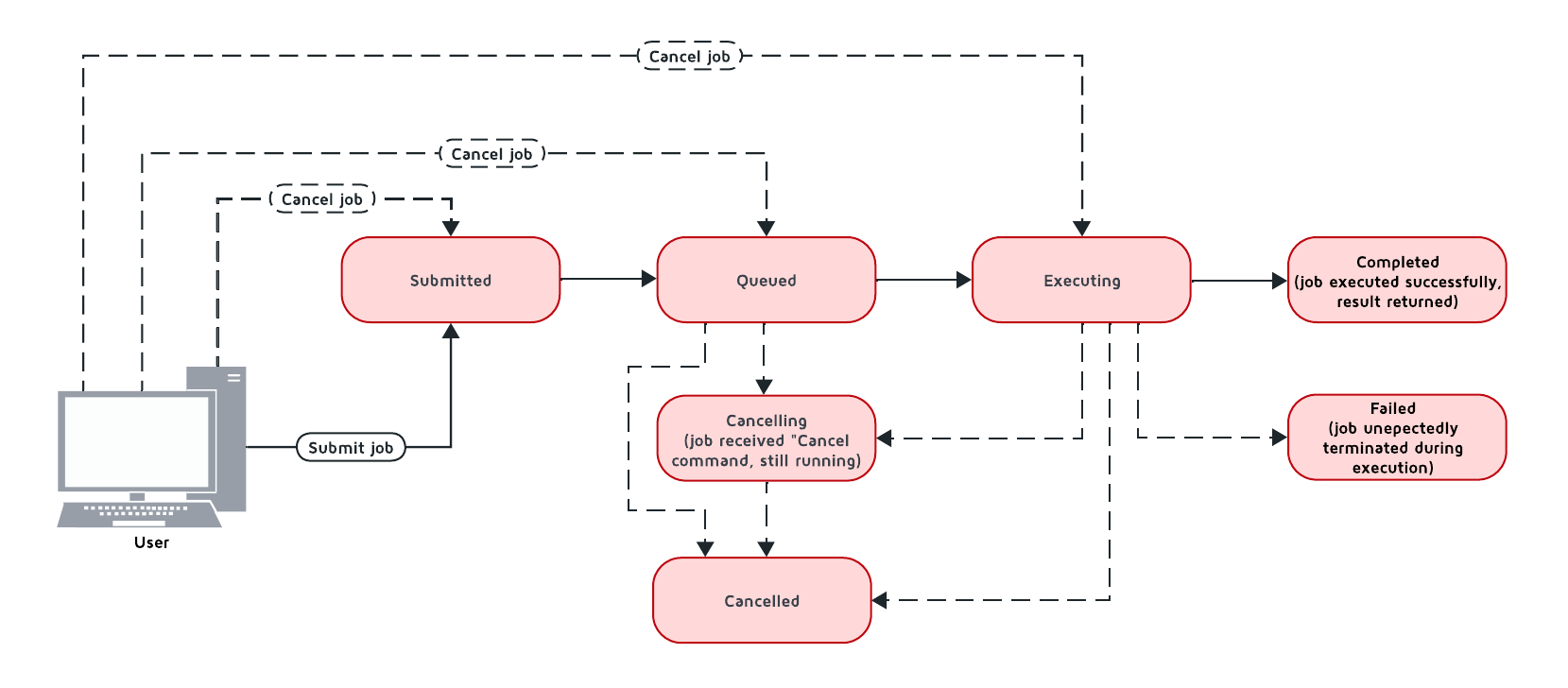 Ignite 分布式计算_java ignite mapreduce任务-CSDN博客