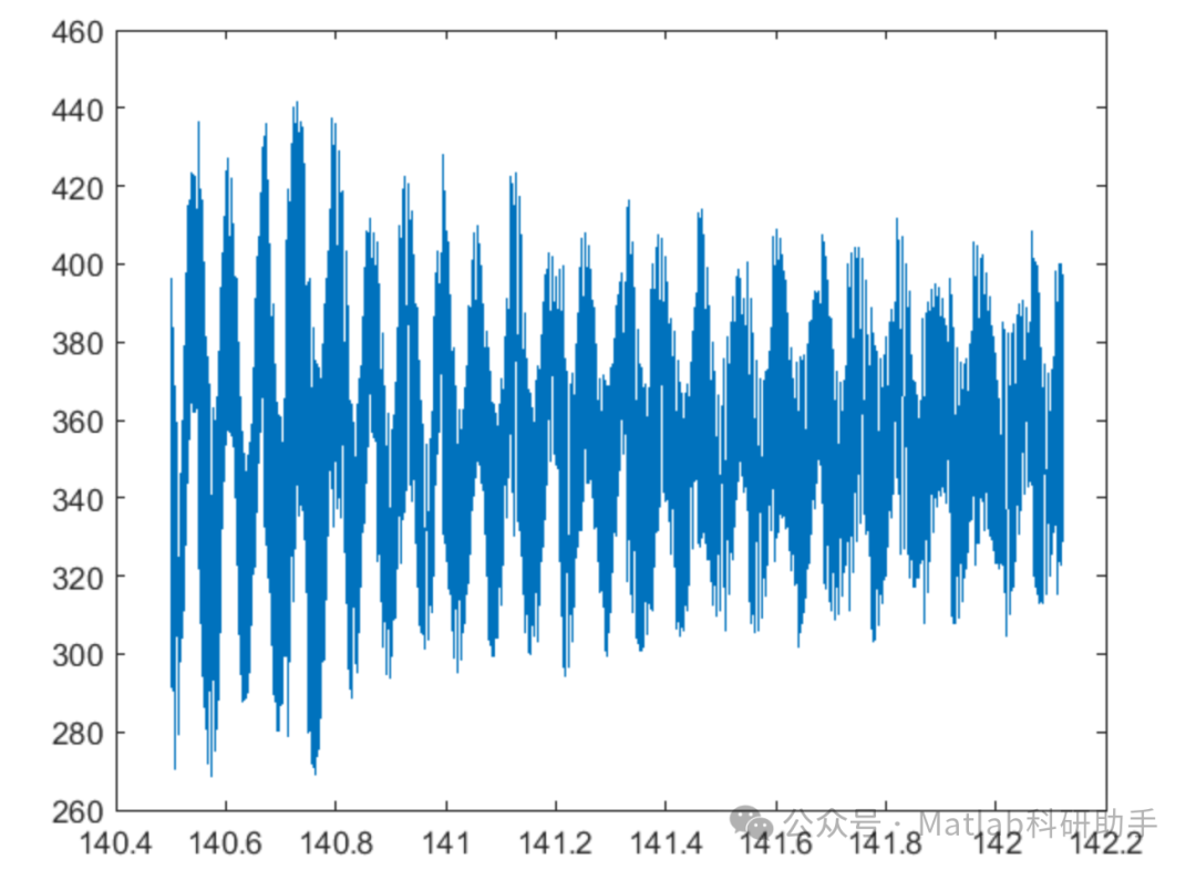 【齿轮动力学】基于matlab四阶龙格库塔法RK4计算四自由度的齿轮动力学震动模型研究附Matlab代码-CSDN博客
