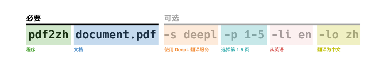 PDF科研文献与图书翻译神器PDFMathTranslate部署与使用_pdf2zh-CSDN博客