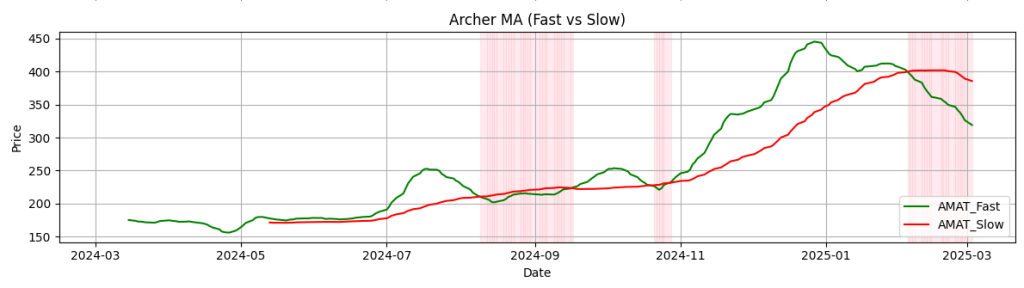 Pandas TA：新手也能轻松实现高效量化策略的实战指南_pandas-ta-CSDN博客