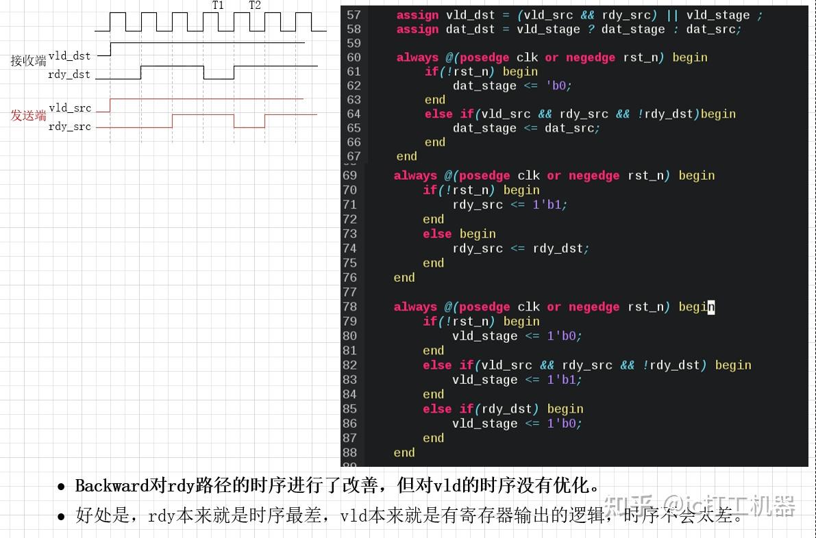 流水线中的valid-ready握手控制打拍_valid ready 打拍-CSDN博客