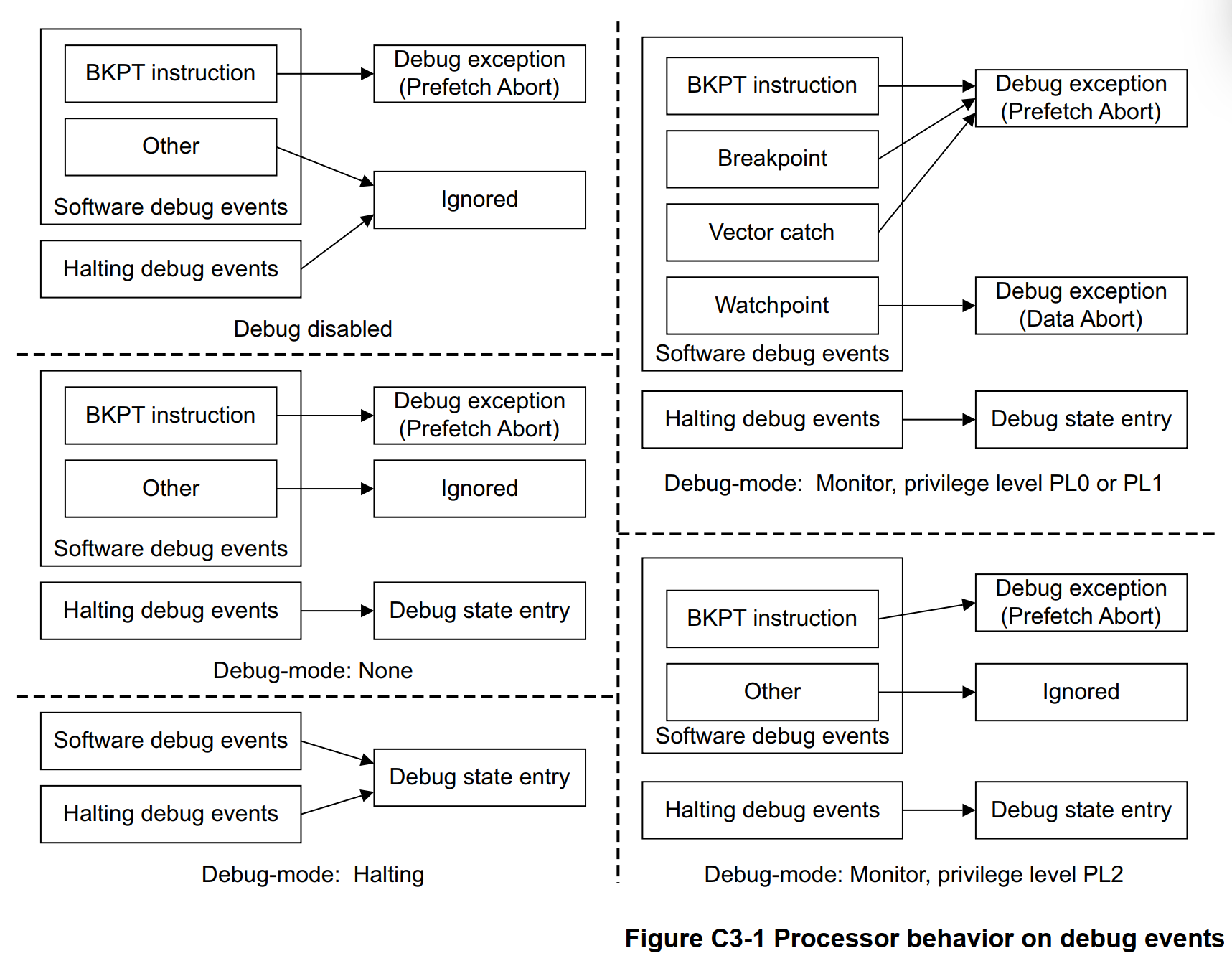 [TDA4]-Openocd无法Continue问题解决记录_tda4 openocd-CSDN博客