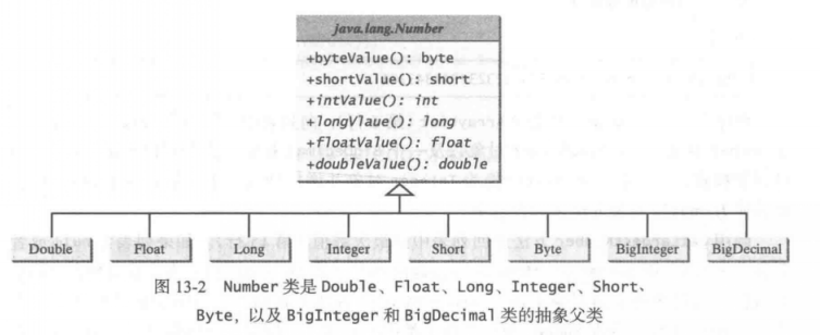 03API篇（D5_数值类（Number&Integer&BigInteger...））_apifox里面的integer类型和number类型有什么区别-CSDN博客