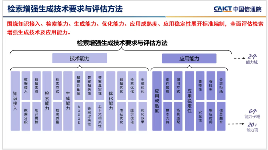 权威认证！小米 Mi-BRAG 荣获中国信通院可信 AI RAG 评估最高等级-CSDN博客