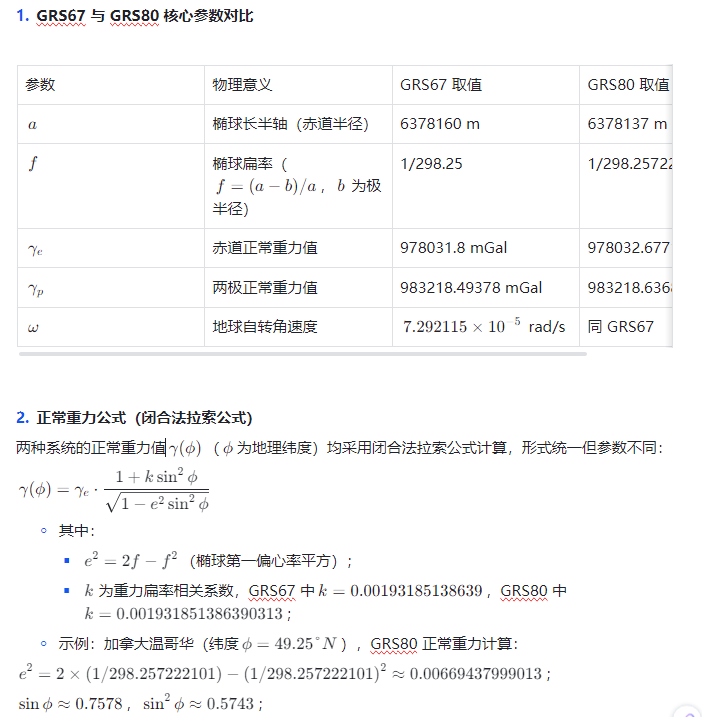 【气象】基于Matlab计算加拿大地区GRS80自由空气异常、EIGEN-CG03C及剩余地形改正、正常重力GRS67、GRS80-CSDN博客