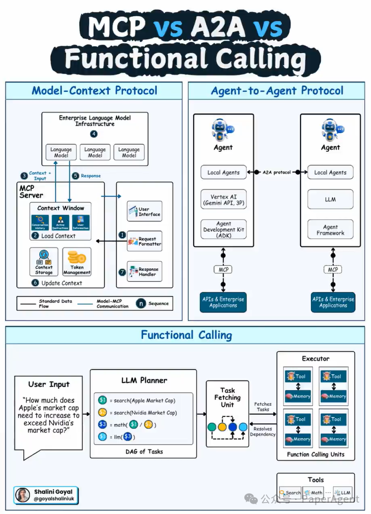 大模型技术栈全攻略(AI Agents、Agentic、RAG、MCP等)核心概念详解-CSDN博客