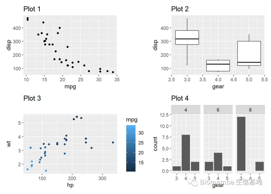 patchwork:正经生信人拼图谁用AI啊？-CSDN博客