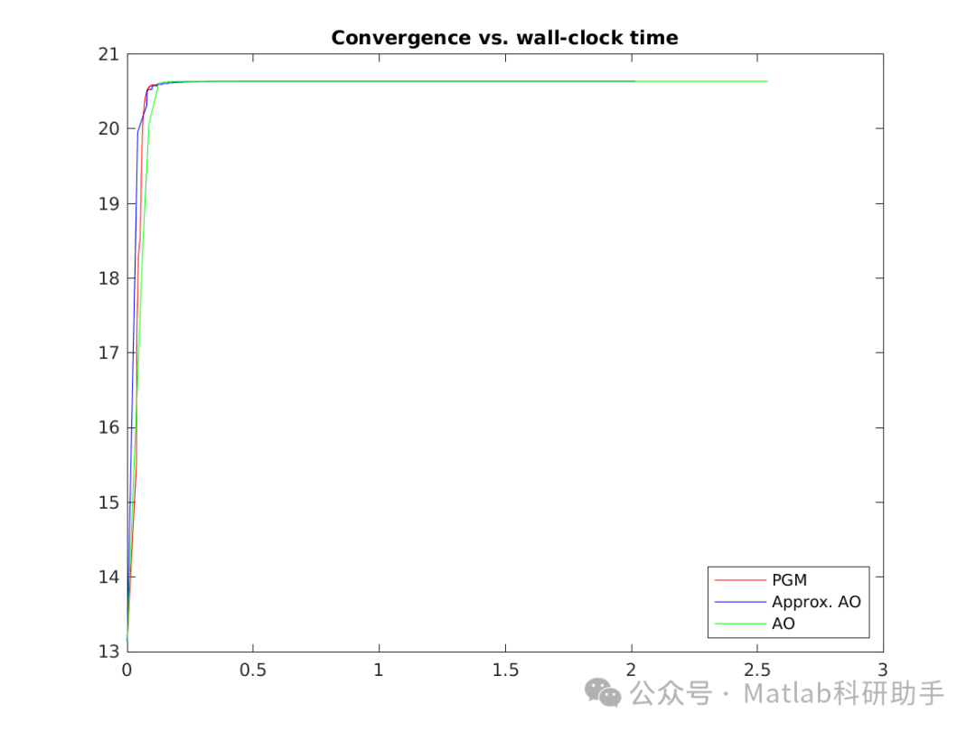 【智能表面RIS】可实现的RIS辅助MIMO广播信道的最大总速率研究附Matlab代码_ris动态信道优化+ota通信+联邦学习聚合-CSDN博客